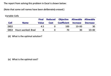 Q6 Lp Formulation Sensitivity Analysis Trojan