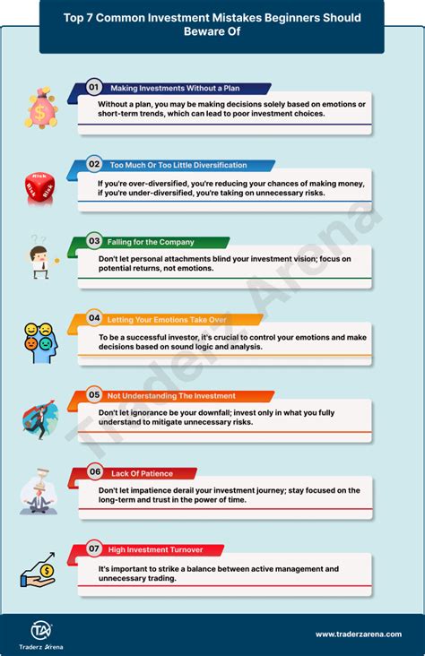 Stock Investing Mistakes To Avoid As A Beginner