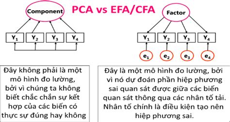 Phân Biệt Pca Và Efa Trong Phân Tích Nhân Tố Research Method