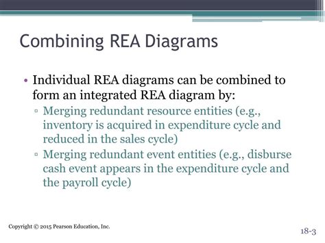 Ppt Implementing An Rea Model In A Relational Database Powerpoint Presentation Id 2835214