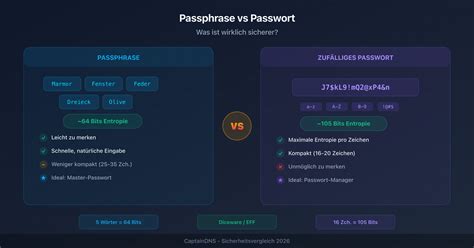 Passphrase Vs Passwort Was Ist Wirklich Sicherer