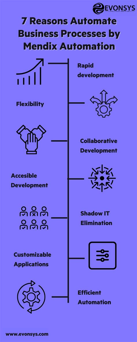 Mendix Low Code In Action Streamlining Operations Through Automation