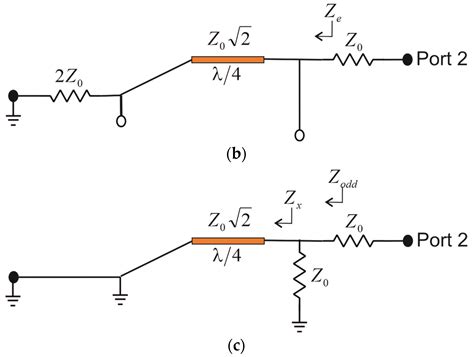 Design Of N Way Wilkinson Power Dividers With New Inputoutput