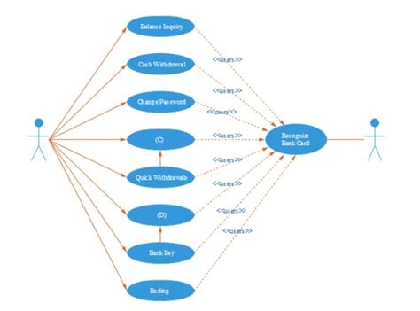 KF System Analysis And Design With UML