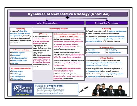 Ca Inter Sm Chart Book By Ca Swapnil Patnipdf