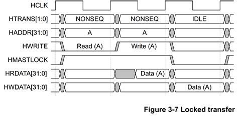 Amba 2 Ahb Overview Rtlearner