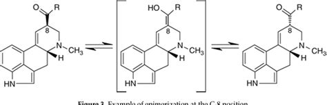 Figure 2 From A Targeted Uhplc Msms Method Validated For The Quantification Of Ergot Alkaloids
