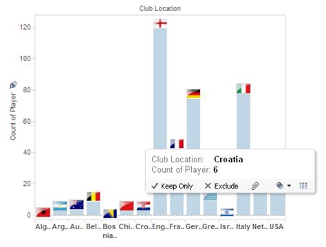 Custom Charts In Tableau Workbook Tutorial Radial Stacked Bar Charts
