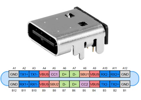 Embedded Archives PCB Artists