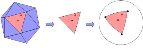Transformation Of The Barycentric Coordinates Of A Polytope To A Sphere