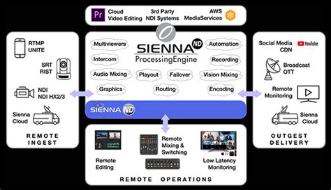 Dual System Audio Workflow Im Cutting A Series Of Several Short Films