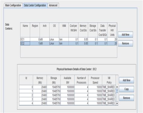 Cloud Analyst Tool Simulation Configuring The Data Center Download