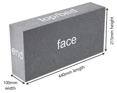 How To Accurately Calculate Brick Block Wall Quantities