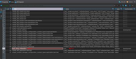 How Can I Bootstrap Public Role To Have Create Permissions Questions