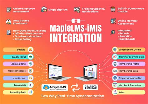 Lms Integration With Imis Maplelms
