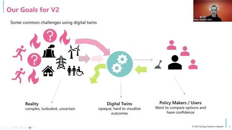 Andy Moore On Linkedin Desnz Digital Twin Augmented Visual