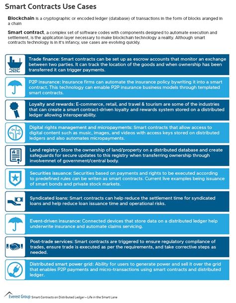 Smart Contracts Real Life Use Cases The Digital Enterprise