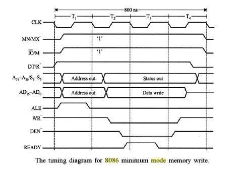 8086 Syllabus 8086 Microprocessor Introduction To Microprocessor Intel