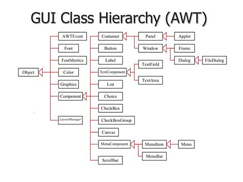 Ppt Pengantar Gui Frames Simple Components Dan Layouts Powerpoint