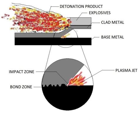 Explosion Cladding Coir Explosion Cladding Coir