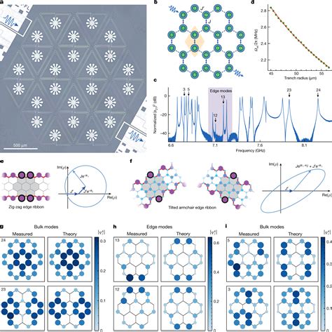 matlab 如何使用matlab获取顶刊《nature》全部绘图 附带近3年全部图像 顶刊绘图 csdn博客