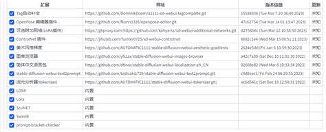 Bug Although I Set Api It Is Still Useless But It Is Not