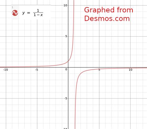 C I Can‘t Close The Form When I Try To Add Code To Manipulate The