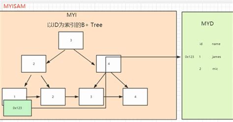 Mysql数据库面试题总结（2022最新版）程序猿周周的博客 Csdn博客数据库面试