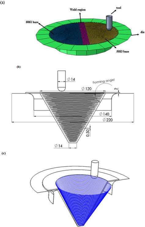 A Finite Element Model Of The Incremental Forming Process In Abaqus Download Scientific