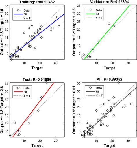 nn training regression download scientific diagram