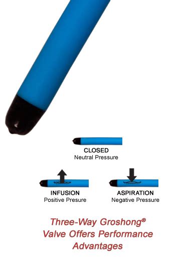 Powergroshong™ Picc Catheter Bd