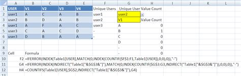 Excel How To Count Same Values In A Column For Certain Users Stack Overflow