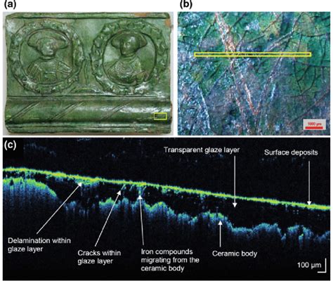 A Ceramic Tile Engobe Lead Based Copper Tinted Glaze Torun 16th