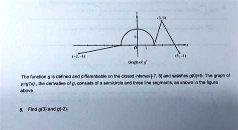 Solved The Function G Is Defined And Differentiable On The Closed Interval 7 5 And