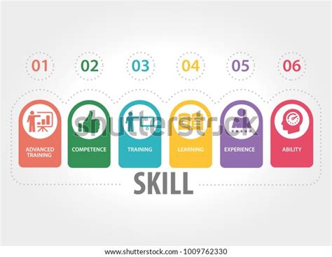 Skill Infographic Concept Stock Vector Royalty Free 1009762330
