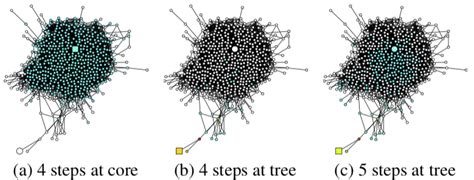使用 jumping knowledge networks 的图表示学习 roy