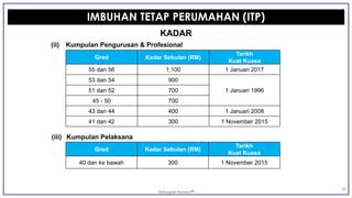 Elaun Imbuhan Tetap Ikut Gredperumahanpdf