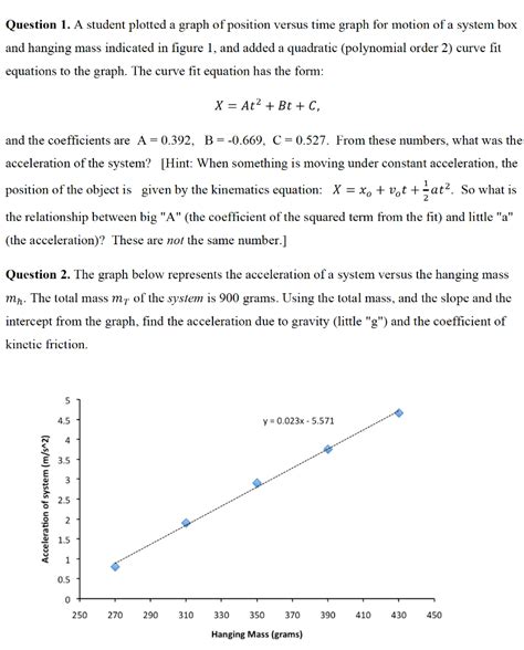 Solved The Graph Shown In Question Is The Only One Chegg