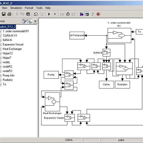 Comparison Of Simulink Top And Dymola Simulation Results Download Scientific Diagram