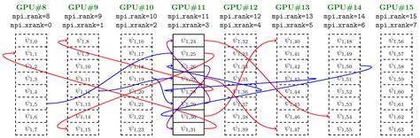 Mathematics | Free Full-Text | Large-Scale Simulation of Shor’s Quantum Factoring Algorithm