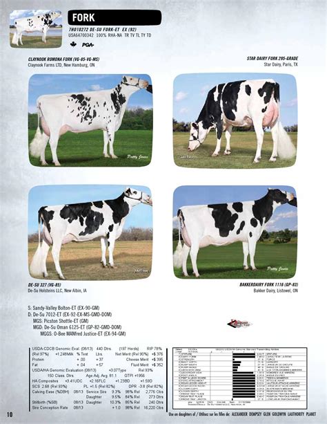 Select Sires Canada August 2013 Holstein Directory By Select Sires Issuu