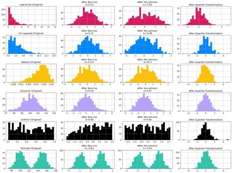 Feature Engineering Techniques For Numerical Variables In Python