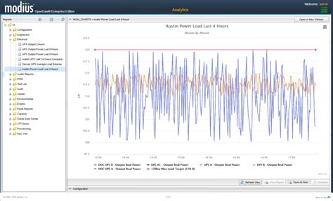 modius iot data center optimization dcim solutions