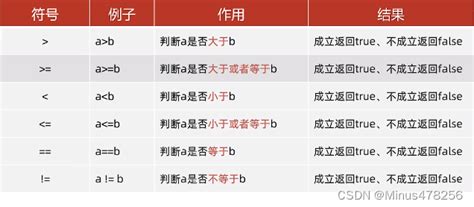 黑马 java课程笔记3——类型转换、运算符 数据类型转换 黑马 csdn博客