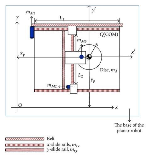 Schematic Of The Three Dof Planar Adbm Download Scientific Diagram