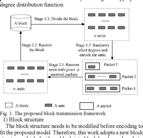 Figure 1 From A Novel Block Transmission Model In Blockchain Networks