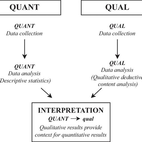 Simplified Causal Chain For Study Outcomes Download Scientific Diagram