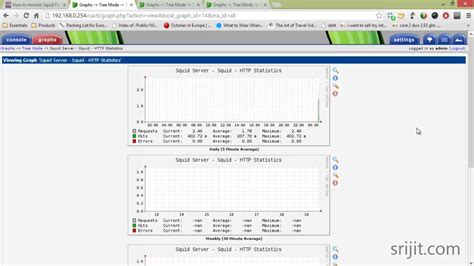 How To Monitor Squid Proxy Server Using Cacti In Ubuntu Server 1304 Youtube