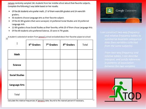 Math Frequency Table Middle School