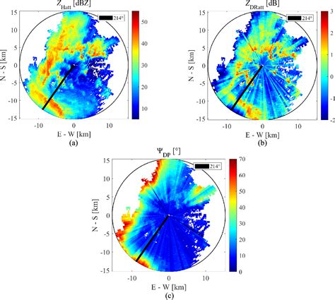 Figure 1 From Improved Joint Phase Attenuation Estimation With Adaptive And High Resolution